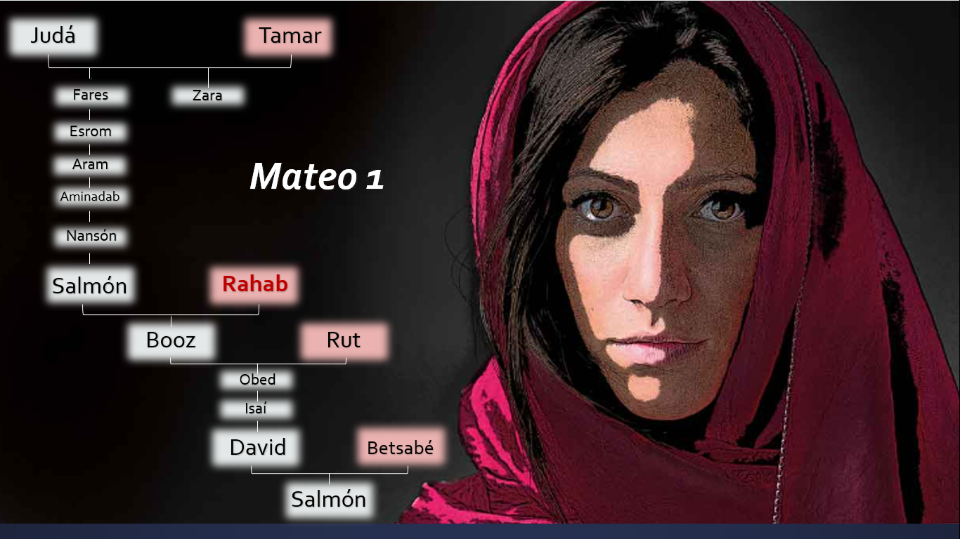 Josué 2: una historia de la gracia de Dios – Iglesia Berea Centro ...