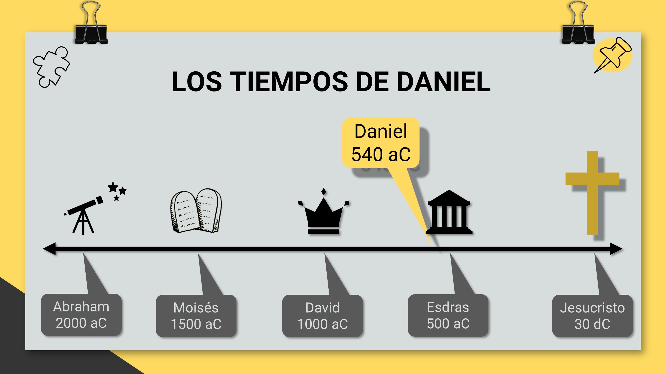 Conociendo los libros de la Biblia: Daniel – Iglesia Berea Centro ...